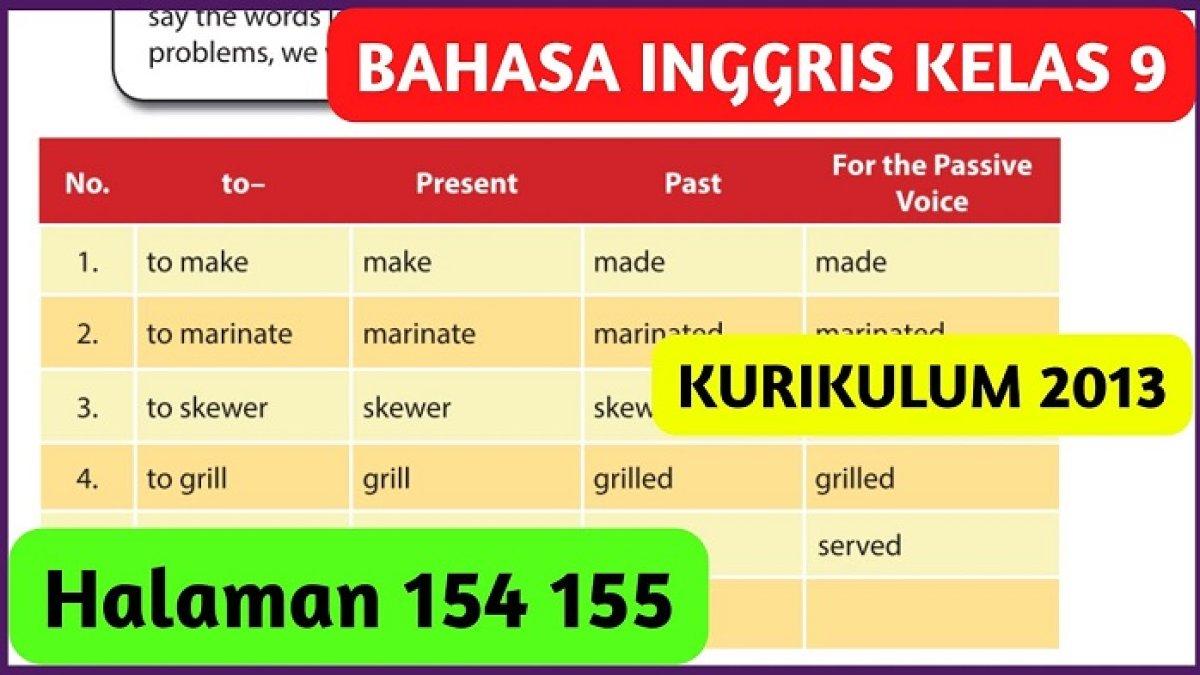 Kunci Jawaban Soal Bahasa Inggris Kelas 9 SMP Halaman 153 154 155 : Perubahan Bentuk Verb ...