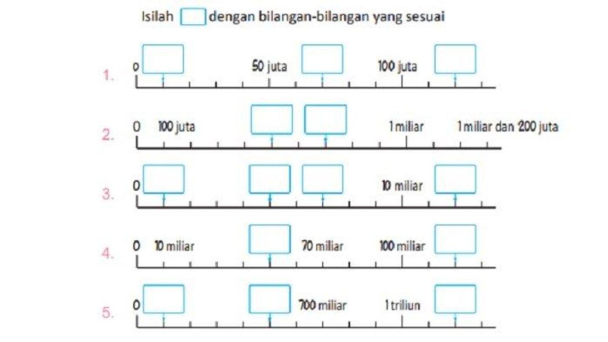KUNCI JAWABAN Matematika Kelas 4 SD Volume 1 Halaman 17 Kurikulum Merdeka, Isi Bilangan yang ...