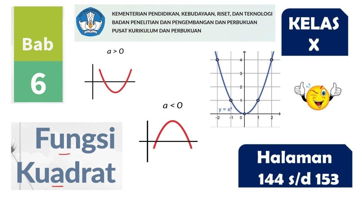 Soal & Kunci Jawaban Matematika SMA Kelas 10 Kurikulum Merdeka: Soal Eksplorasi Fungsi 6.3 ...