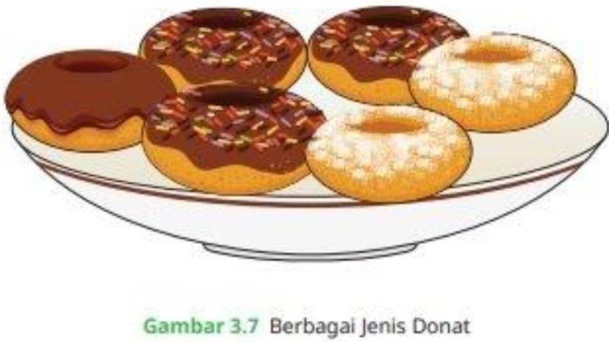 KUNCI JAWABAN Matematika Kelas 7 Halaman 90 91 Kurikulum Merdeka ...