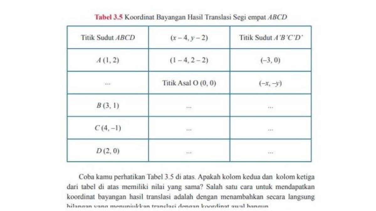 Soal & Kunci Jawaban Matematika SMP Kelas 9 Kurikulum 2013: Koordinat Bayangan Translasi Segi ...