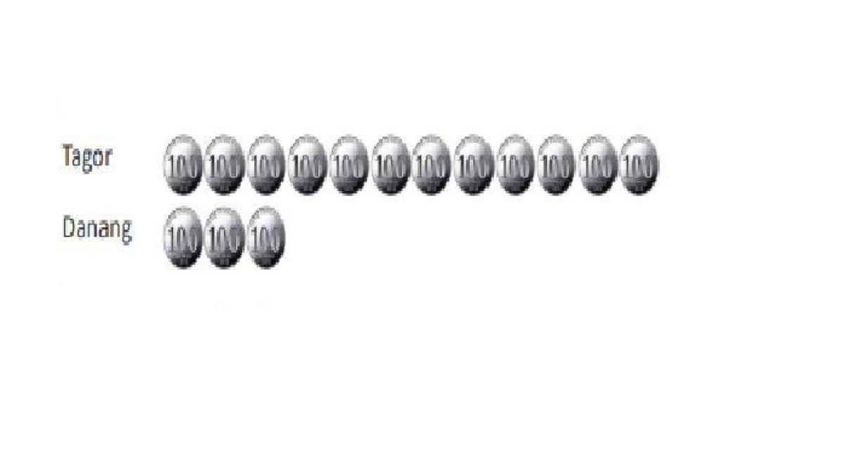 KUNCI JAWABAN Pelajaran Matematika Kelas 4 SD Halaman 28 Volume 1 ...