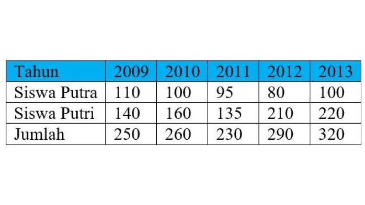 KUNCI JAWABAN Latihan UTS PTS Matematika Kelas 12 SMA Semester 2 ...