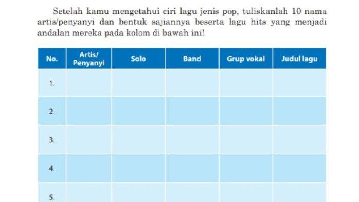 Kunci Jawaban Seni Budaya Kelas 9 SMP Halaman 188, Menuliskan Penyanyi dan Lagu Hits ...