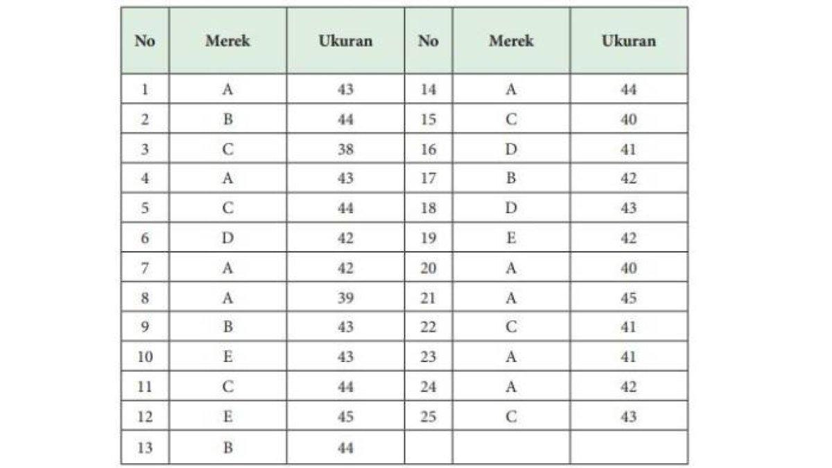 KUNCI JAWABAN Matematika Kelas 10 Halaman 187 188 Kurikulum Merdeka ...