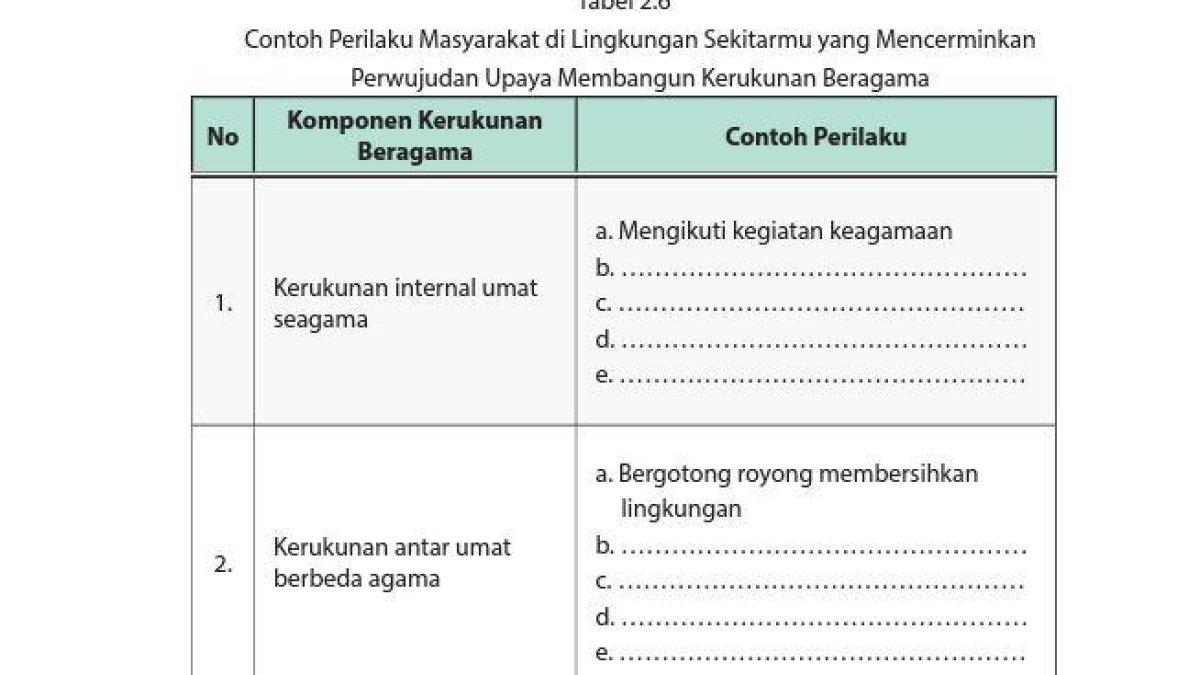 Soal & Kunci Jawaban PKN SMA Kelas 10 Kurikulum 2013: Bab 2 Perilaku ...