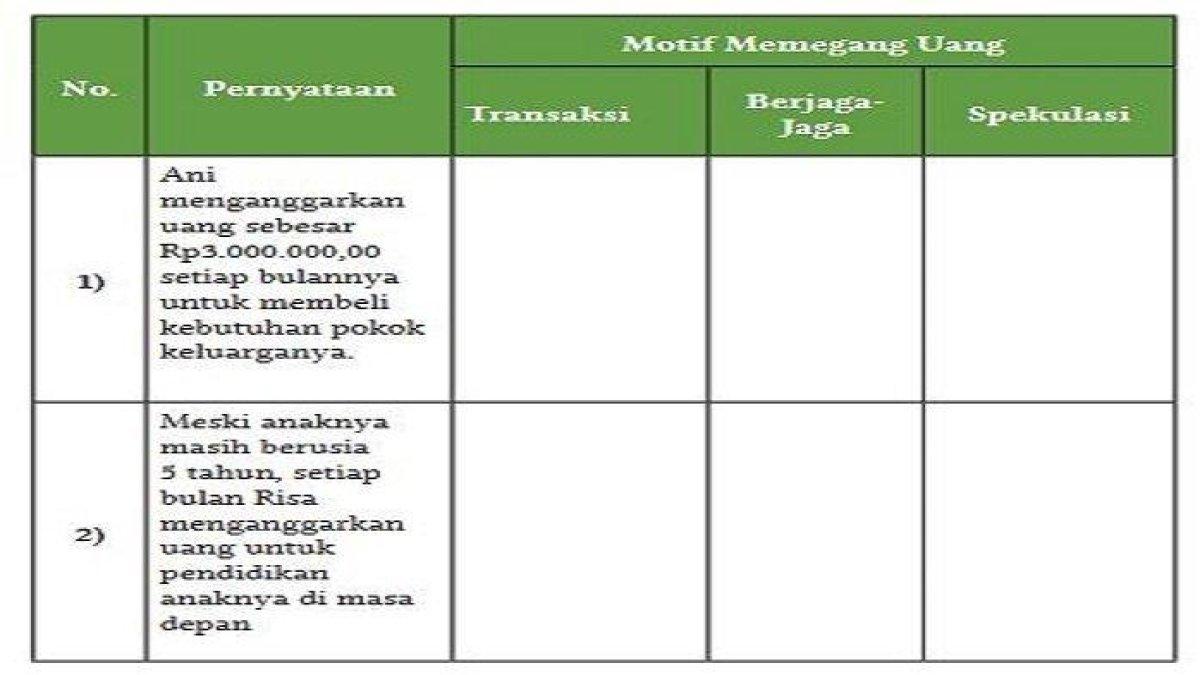 Soal & Kunci Jawaban Ekonomi Kelas 11 SMA Halaman 121 122 123 Kurikulum ...