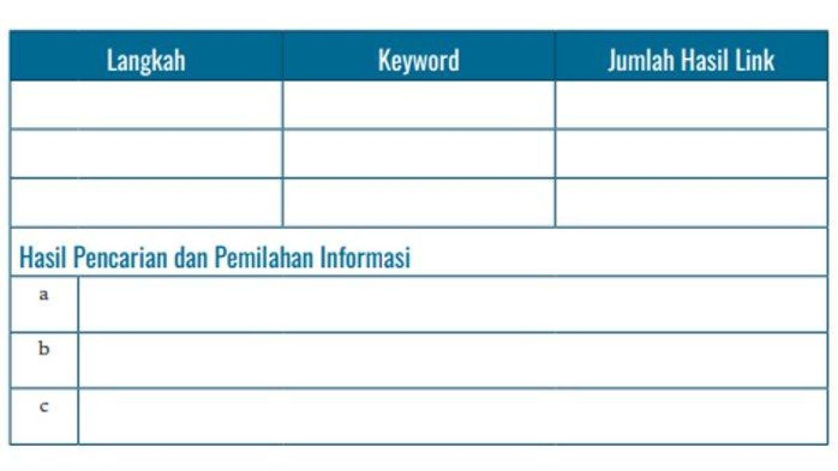 Soal & Kunci Jawaban Informatika Kelas 7 SMP Halaman 53 Kurikulum Merdeka, Contoh Proposal ...