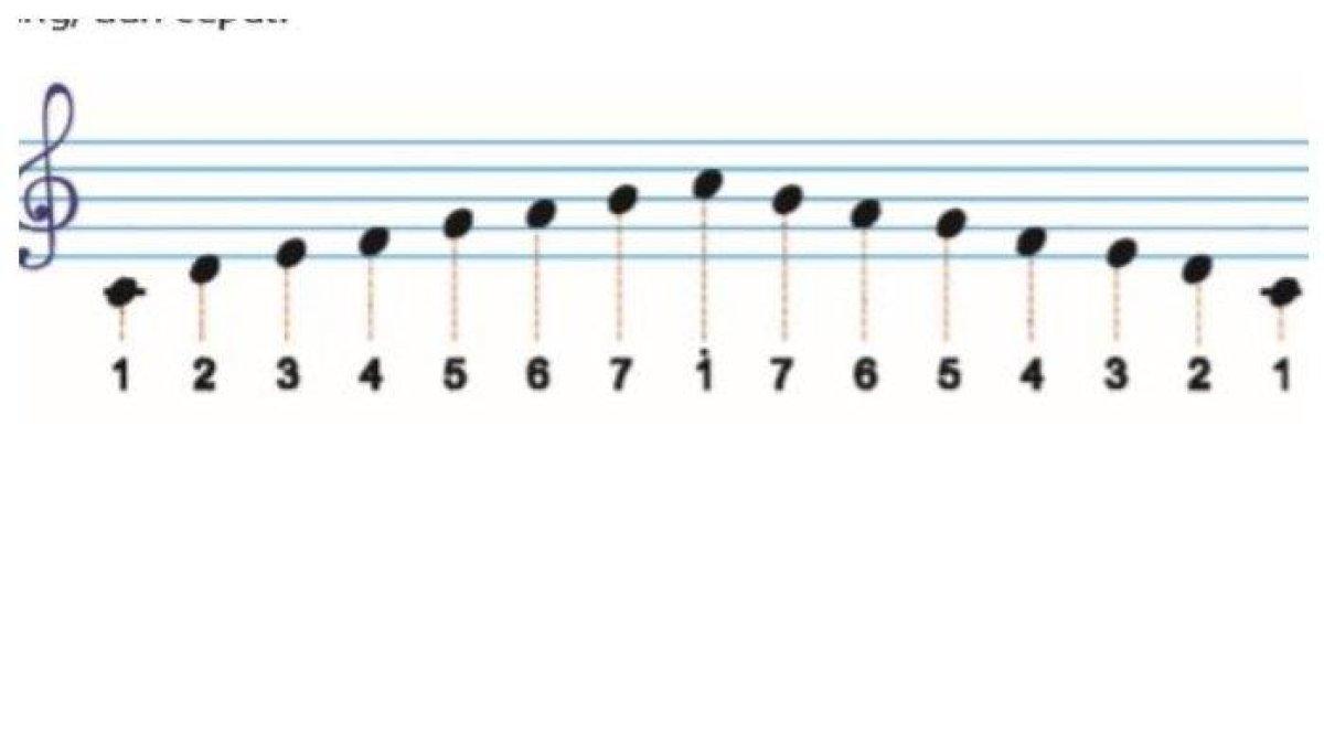 12+ Kunci Jawaban Soal Seni Budaya Kelas 3 SD/ MI Semester 1 Kurikulum ...