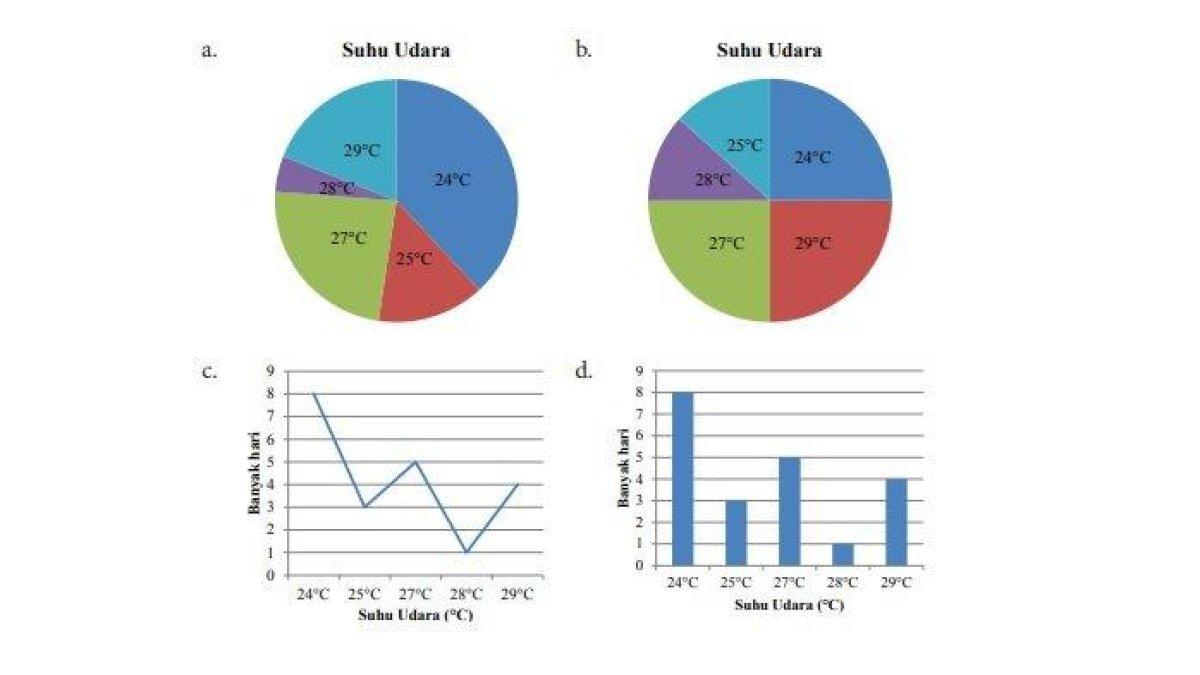 SOAL & KUNCI JAWABAN Pelajaran Matematika Kelas 7 Semester 2 Hal 344 ...
