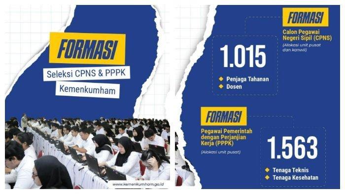 Formasi CPNS/PPPK Kemenkumham 2023, Ada Penjaga Tahanan untuk Lulusan SMA hingga Dosen untuk S2 ...