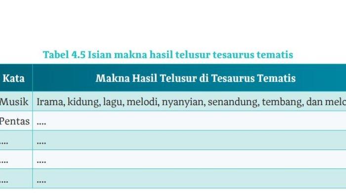 Kunci Jawaban Bahasa Indonesia Kelas 10 Halaman 98, Makna Hasil Telusur ...