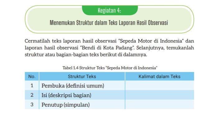 Kunci Jawaban Bahasa Indonesia Kelas 8 Halaman 22, Struktur Teks Sepeda ...