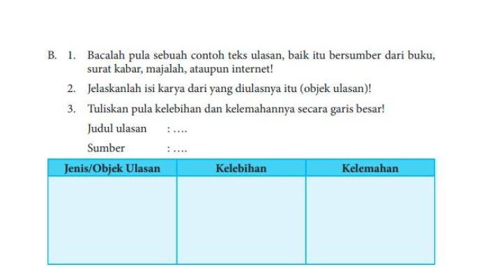 Kunci Jawaban Bahasa Indonesia Kelas 8 Halaman 159, Contoh Teks Ulasan ...