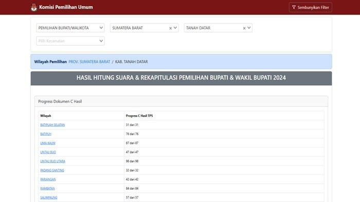 LINK Real Count KPU Hasil Pilkada Kabupaten Tanah Datar Sumbar 2024, Cek Perolehan Suara 2 ...