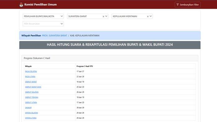 LINK Real Count KPU Hasil Pilkada Mentawai Sumbar 2024, Cek Perolehan Suara 3 Paslon ...