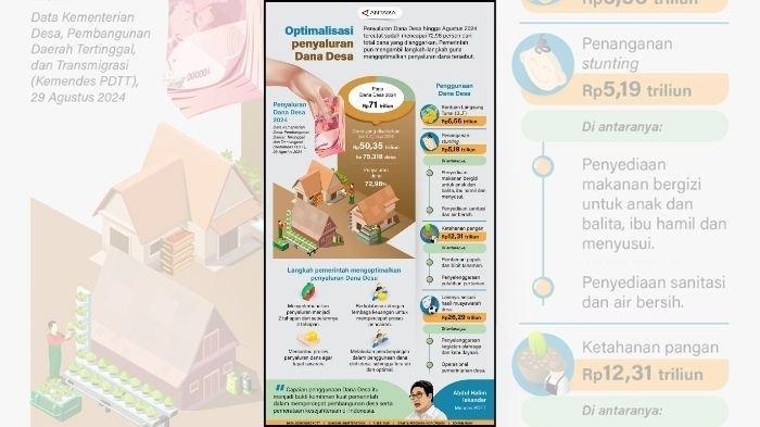 Infografis: Optimalisasi Penyaluran Dana Desa - Tribunpadang.com