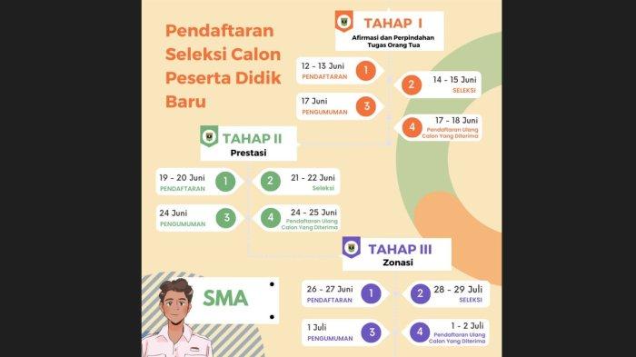 LINK Download Tutorial PPDB Sumbar 2023, Pahami PPDB Online Sumatera ...