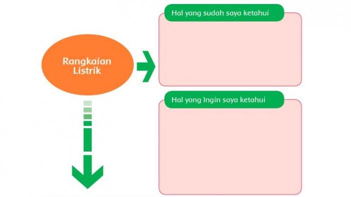Diskusikan Apa yang Telah Kamu Ketahui Tentang Rangkaian Listrik dengan ...