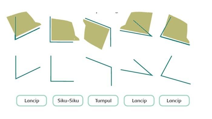 JAWABAN Kelas 3 Tema 8: Dapatkah Kamu Menemukan Sudut Lancip dan Sudut ...