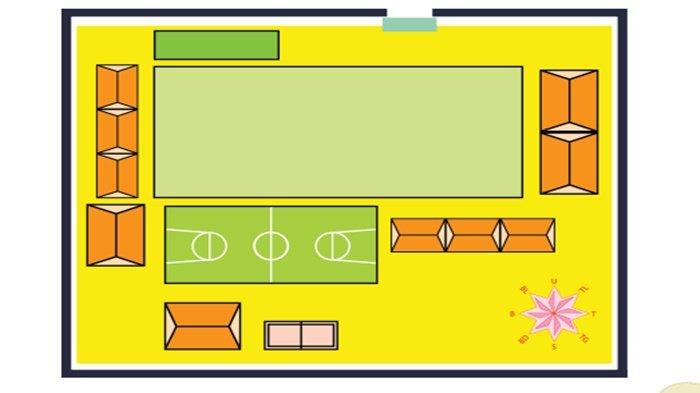 Sebutkan Bagian Sekolah yang Dijelaskan oleh Udin dan Lani? Kunci ...