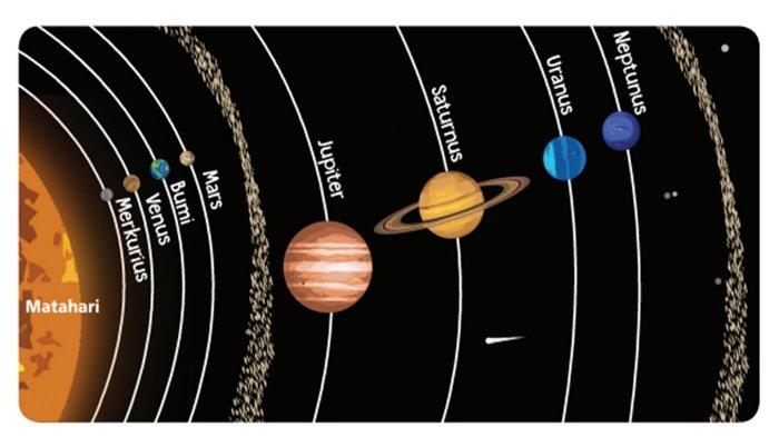 Kelas 6 Tema 9: Urutan Planet-planet Berdasarkan Ukurannya dari yang ...