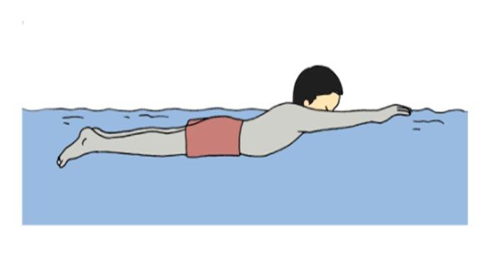 Apa Saja yang Dilakukan Saat Meluncur di Air? Berikut Kunci Jawaban ...