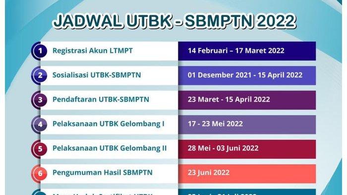 Kata-kata Semangat untuk Pejuang UTBK SBMPTN 2022, Percaya pada Diri ...