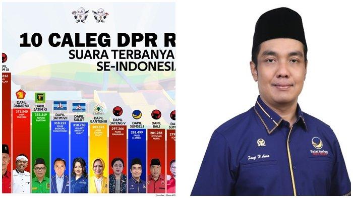 Daftar 10 Caleg DPR RI Suara Terbanyak se-Nasional, Ada Wong Sumsel - Sripoku.com