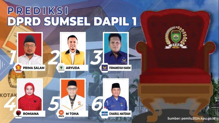 Hitung Sementara DPRD Sumsel Dapil I, Gerindra Klaim Berpotensi 2 Kursi, Aryuda Tertinggi di ...