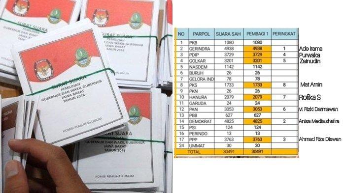 Beredar Daftar Nama Caleg Peraih Suara Tertinggi Dapil 3 Prabumulih, Ini Kata Ketua KPU ...