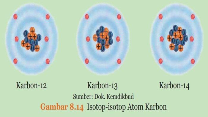 Kunci Jawaban Soal IPA Kelas 9 SMP Halaman 115 Semester 2 Kurikulum ...