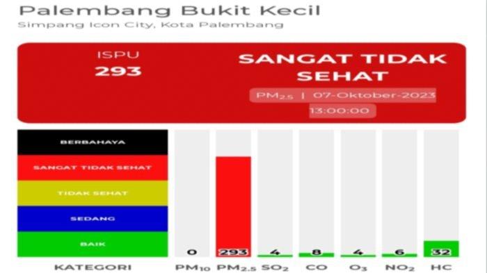 BREAKING NEWS: Kondisi Udara di Palembang Berbahaya, Sangat tak Sehat ...