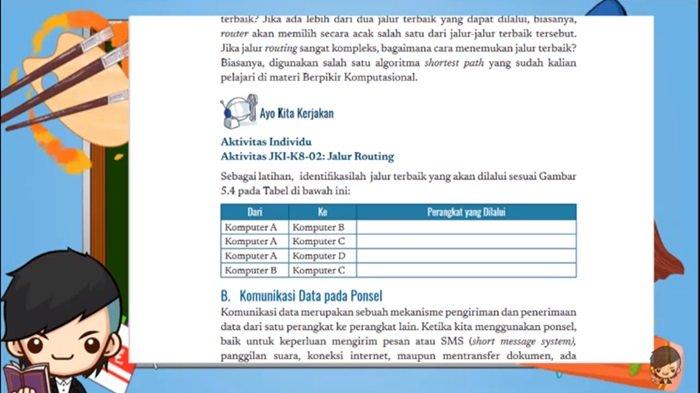 Kunci Jawaban Informatika Kelas 8 SMP/MTs Halaman 101 Semester 1 Tahun 2023, Kurikulum Merdeka ...