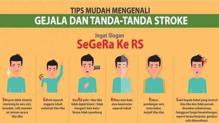 Awas Gejala Stroke: SeGeRa Ke RS, Segera ke Mayapada Hospital ...