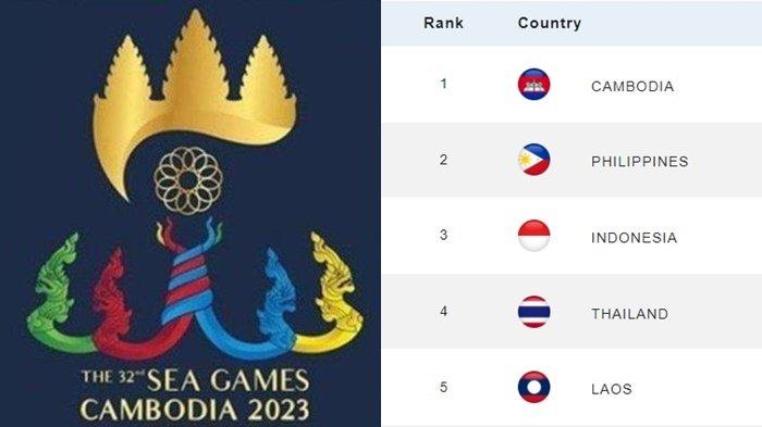 Klasemen Sementara SEA Games 2023, Kamboja Raih 13 Medali, Filipina Unggul 2 Medali dari ...