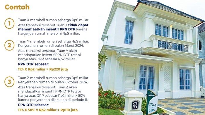 Kebijakan Insentif PPN DTP Memberikan Keuntungan Bagi Masyarakat ...