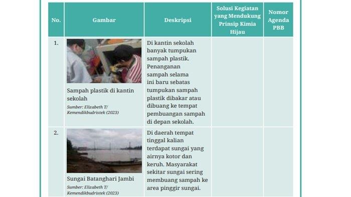 Kunci Jawaban IPA Kelas 10 SMA Halaman 165-167 Semester 2 Kurikulum Merdeka Ed Revisi, Aktivitas ...