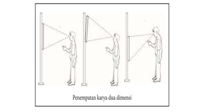 Kunci Jawaban Seni Budaya Kelas 10 SMA/MA Halaman 25 Materi Pameran Karya Seni Rupa Kurikulum ...