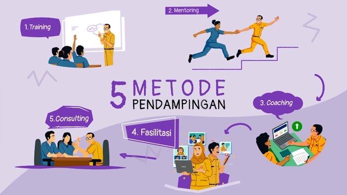 Jawaban Latihan Pemahaman, Berapa Jumlah Strategi Pendampingan yang ...