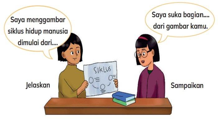 Latihan Soal Ulangan IPAS Kelas 3 SD Kurikulum Merdeka, BAB 2 Ayo ...