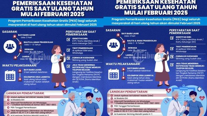 Tata Cara Pemeriksaan Kesehatan Gratis untuk Semua, Mulai 10 Februari 2025, Begini Syarat ...