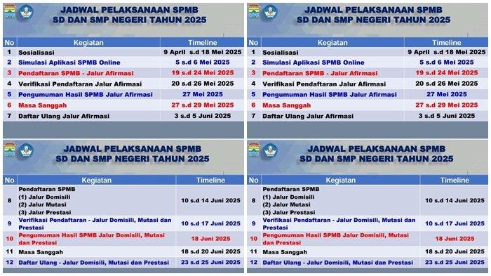 Jalur Afirmasi Pendaftaran SPMB SD dan SMP 2025 Dibuka Hari Ini, Berikut Alur dan Syarat ...