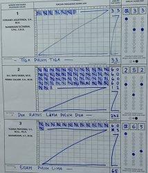 ERA Ungguli HDCU dan MATAHATI di TPS 027 Jalan Yayasan II Kecamatan Ilir Timur II Palembang ...
