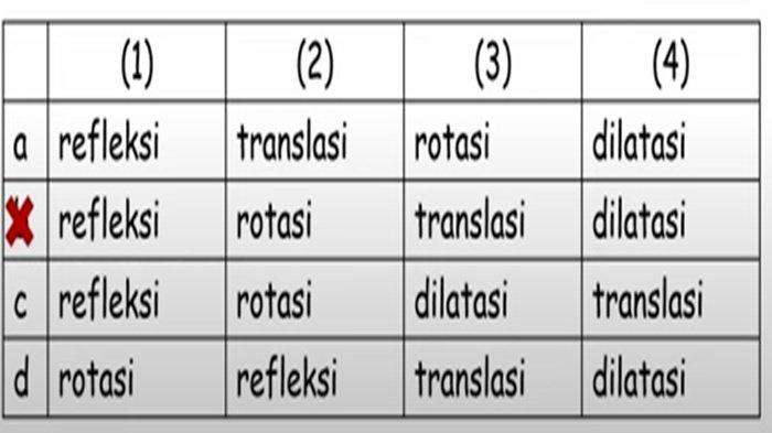 20 Soal Sumatif Matematika Kelas 9 SMP Akhir Semester 2 Kurikulum ...
