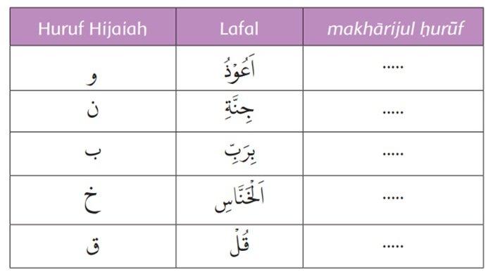 Kunci Jawaban PAI Kelas 2 SD Halaman 22 Semester 1 Kurikulum Merdeka ...