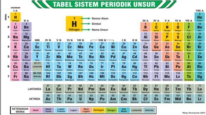Soal Remedial Beserta Kunci Jawaban PAS/UAS Semester Ganjil Kimia Kelas 10 SMA/MA Kurikulum ...