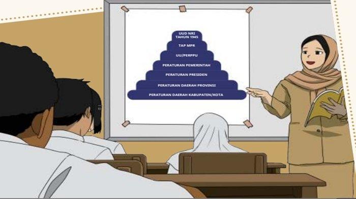 Soal Remedial Esay & Kunci Jawaban PAS/UAS Semester Ganjil PPKN Kelas 8 SMP/MTs Kurikulum ...