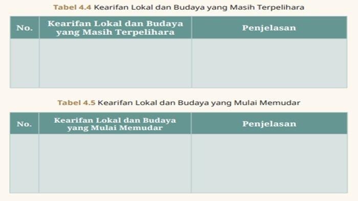 Kunci Jawaban Soal Pendidikan Pancasila Kelas 8 SMP Halaman 114 ...