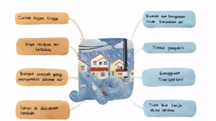 Jawaban Bahasa Indonesia Kelas 5 SD Hal 154-155, Mengidentifikasi ...